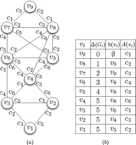 Figure 1 From A Linear Time Algorithm For Solving The Incidence