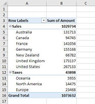 Calculated Field Item In A Pivot Table