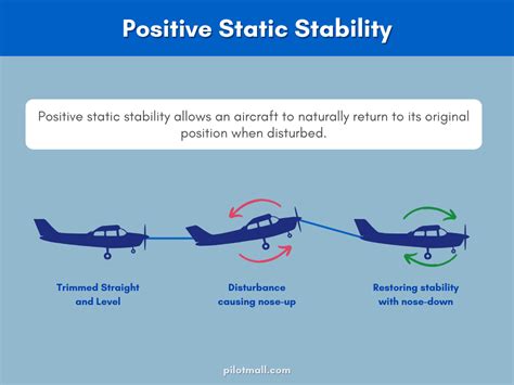 Aircraft Stability Understanding Static And Dynamic Types