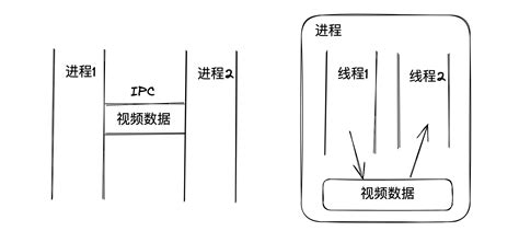 进程线程协程 你了解多少 腾讯云开发者社区 腾讯云