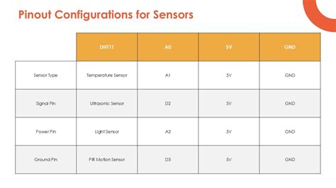 Comprehensive Guide To Arduino Nano Pinout Diagram Ppt Example St Ai