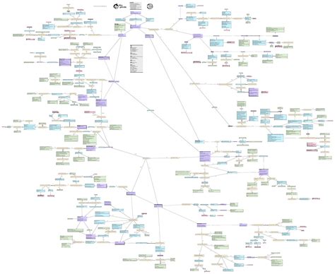 Flow Chart Pdf DocDroid