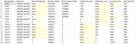 State Transition Of Checkpoint Files In Databases With Memory Optimized