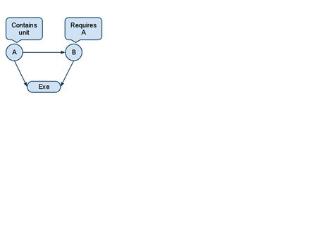 Delphi Dynamically Loaded Bpls Sharing Code Passing Objects Stack Overflow