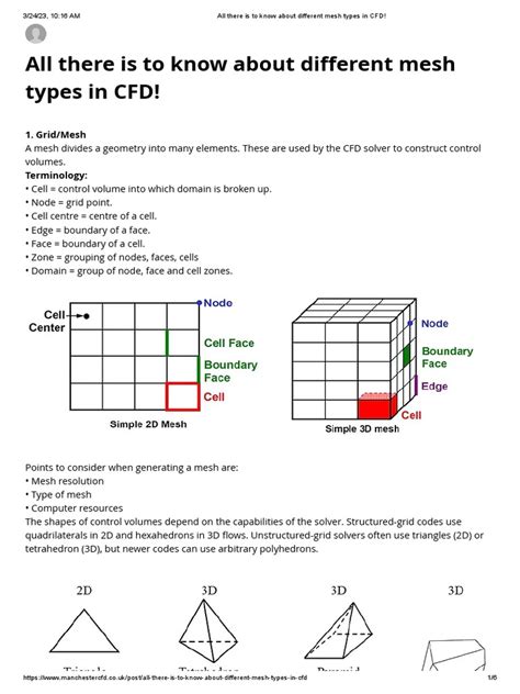 Mesh Types You All Must Know In Cfd Pdf Applied Mathematics Geometry Mesh Types You All Must Know In Cfd Pdf Applied Mathematics Geometry