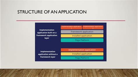 Creation Of Pega Application And Types Of Applications Youtube