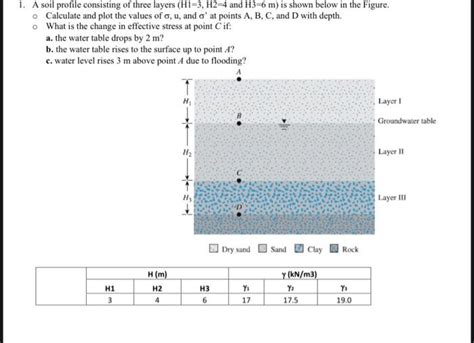 Solved A Soil Profile Consisting Of Three Layers H Chegg