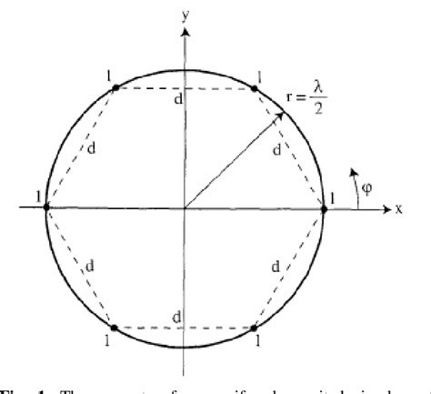 Figure 1 From Analysis Of Fractal Radiation Patterns From Concentric Ring Hexagonal Arrays