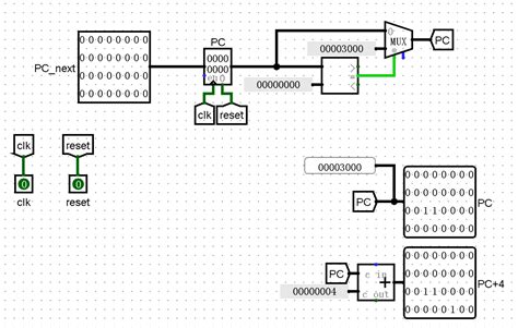 计算机组成 P3 Logisim Single Cycle Cpu Alkaid
