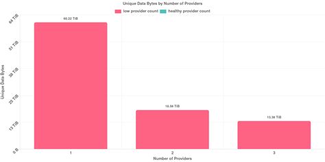 DataCap Application Shannxi Xuetianxia Education Technology Co LTD Xuetianxia Issue