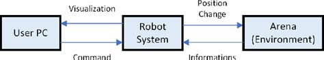 Figure 3 From Control System For Mobile Robot Using Fpga Based Q