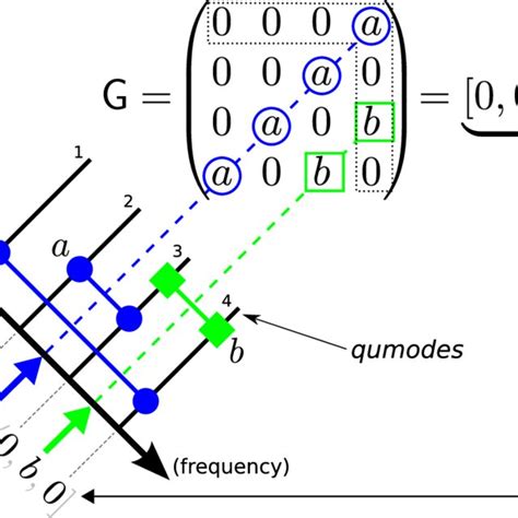 Polarization Sensitive Interactions And Block Hankel Matrices This Is Download Scientific
