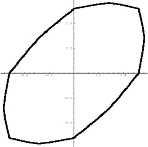 The level set σ g in Theorem for the Download Scientific Diagram