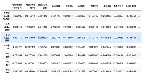 파이썬으로 시작하는 데이터 사이언스