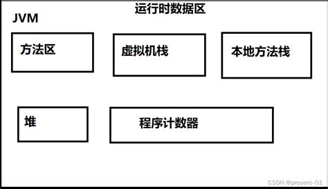 数组java Csdn博客