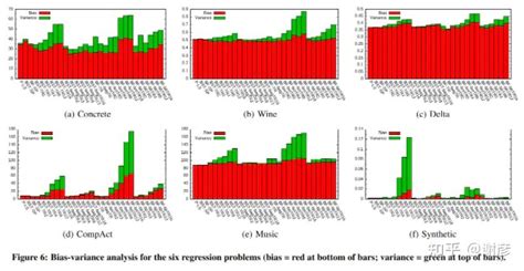 论文阅读 广义加性模型 Gams 知乎