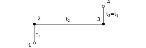 Solved Consider A Spinless Charged Particle Which Can Sit On Chegg