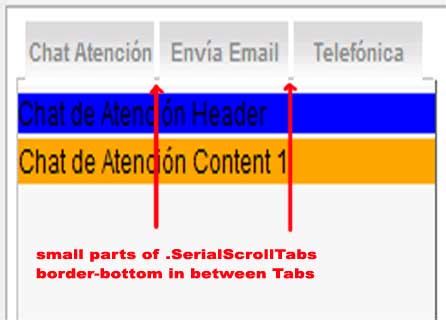 Css JQuery SerialScroll Tabs Bottom Border Issue Stack Overflow