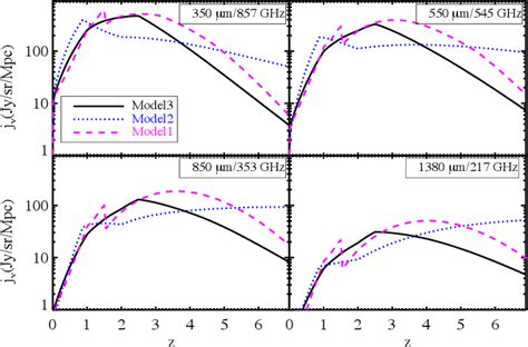 Figure 1 From Non Gaussianity Of The Cosmic Infrared Background Anisotropies Ii Predictions