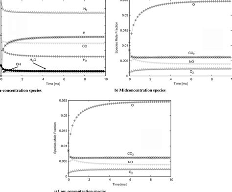 Comparison Of The Extensive And The Reduced Models For Trajectory Point