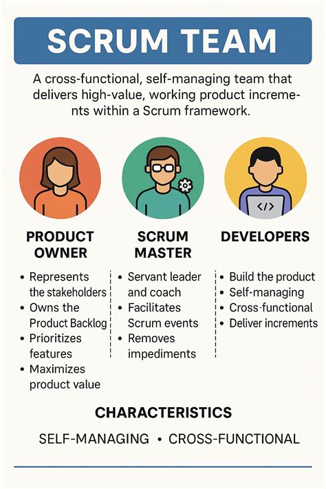 Completed Agile And Scrum Course How Its Impacting My Work At Fittech