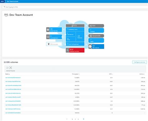 migrate from aws classic formerly built in services to cloud