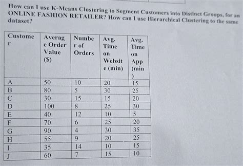 How Can I Use K Means Clustering To Segment Customers