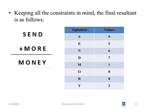 Ai3391 Artificial Intelligence Session 22 Cryptarithmetic Problempptx