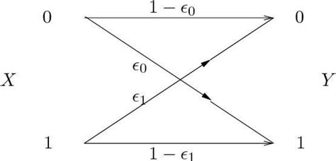 what is the minimum bayes risk for this problem with uniform costs and