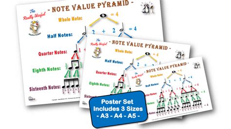Note Value Pyramid Poster 88 Musical Keys