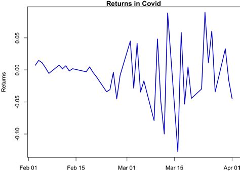 Financial Risk Forecasting Notebook Version 2 8 Time Series