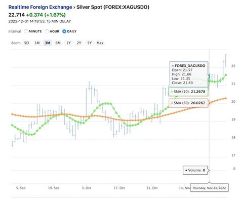 Bob Moriarty The Difference Between Signal And Noise