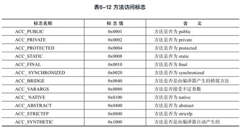 Java 虚拟机（二）：class 文件结构 Yxhuang