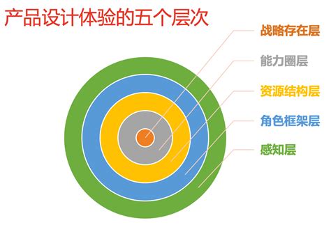 《devops 实战笔记》 Game 2020
