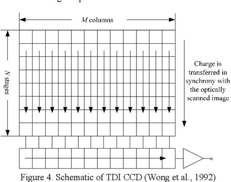 Figure 4 From A Jitter Detection Method Based On The Integration