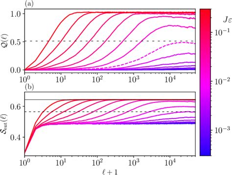 Figure 1 From Thermalization And Prethermalization In Periodically