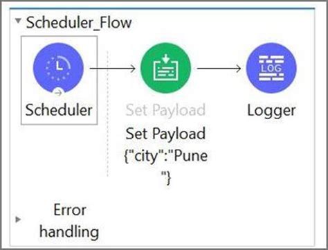 Mulesoft Mcd Level 1 Exam Questions Updated For Exam Preparation