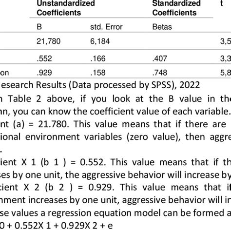 Results Of Multiple Linear Regression Analysis Download Scientific