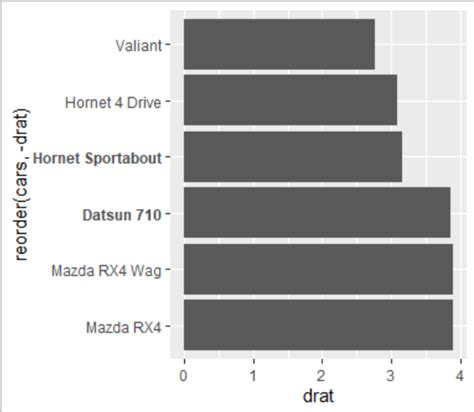 R Apply Bold Font On Specific Axis Ticks Stack Overflow