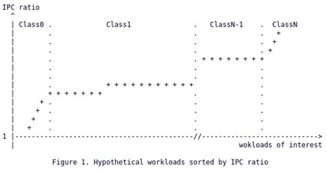 Intel Posts Big Linux Patch Set For Classes Of Tasks On Hybrid Cpus