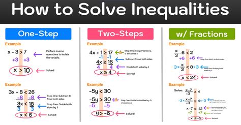 Solving And Graphing Multi Step Inequalities 8th Grade Flashcard Wayground Formerly Quizizz