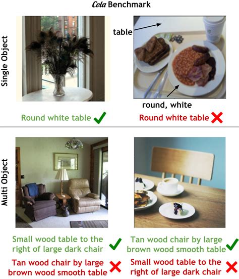 Cola Compose Objects Localized With Attributes