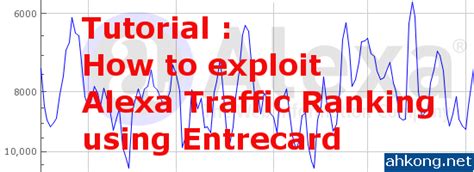Ahkong Net Blog Archive Tutorial How To Exploit Alexa Traffic