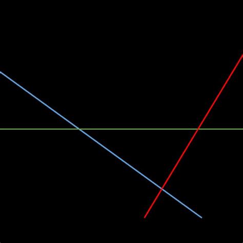 Linear Svm For Multi Class Classification Download Scientific Diagram
