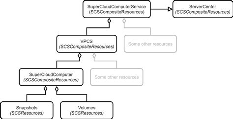 Resources Fetching System Architecture · Nccgroupscoutsuite Wiki · Github