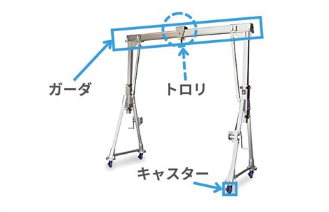 クレーンの部位の名称は？クレーンの種類別と共通の部品に分けて紹介│blue Talk