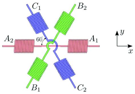 Spatial Arrangement Of The Stator Windings Of A Bearingless Induction Download Scientific