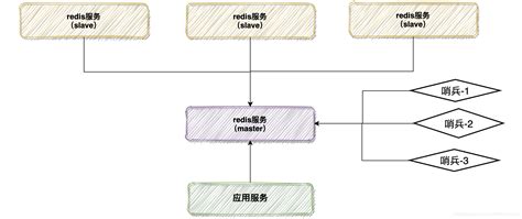 Redis分布式锁实现 基于redisson封装自己的分布式锁redsson实现了分布式令牌桶的封装 Csdn博客