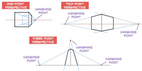 Fantastic Info About How To Draw The Vanishing Point Spellquestion