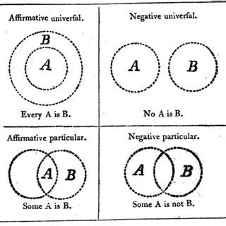 Euler Diagrams Download Scientific Diagram